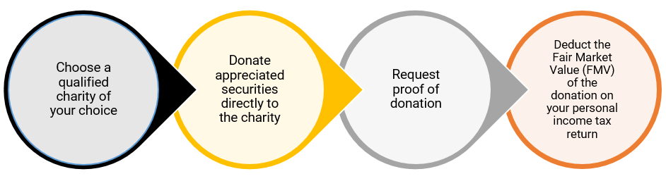 Charitable Planning Strategies for the Fragile Decade - McLean